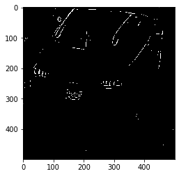 License Plate Detection with OpenCV | LPD