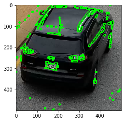 License Plate Detection with OpenCV | LPD
